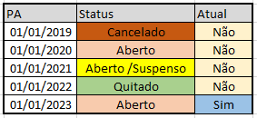 Férias – Central do Cliente