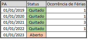 Férias – Central do Cliente